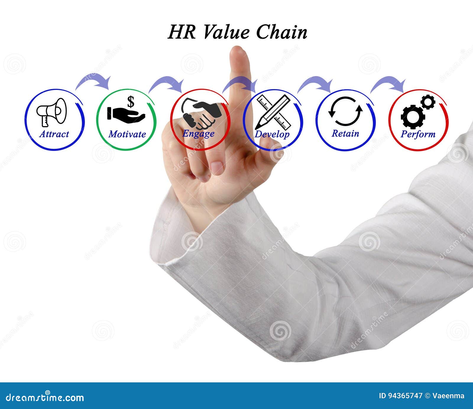 HR Value Chain stock image. Image of expert, caree, hiring - 94365747