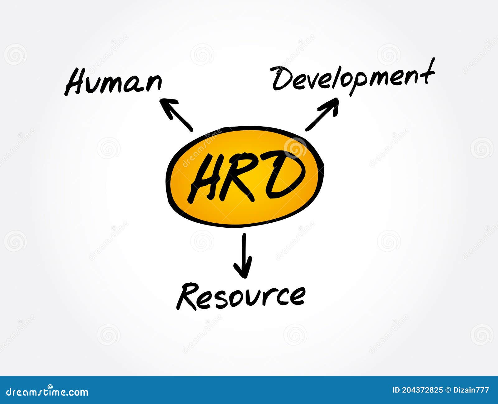 HRD - Human Resource Development Acronym, Business Concept Stock ...