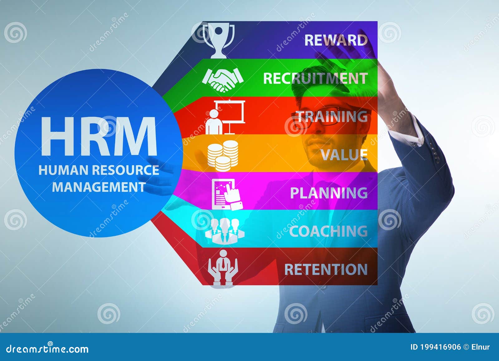 HRM - Human Resource Management Concept with Businessman Stock Photo ...