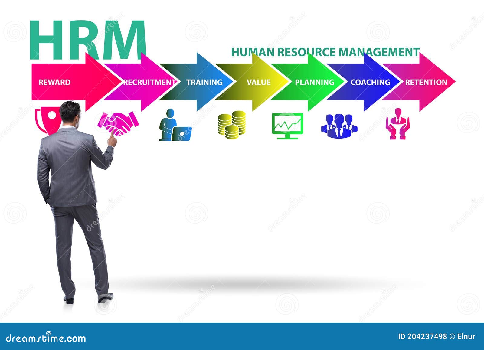 HRM - Human Resource Management Concept with Businessman Stock Photo ...