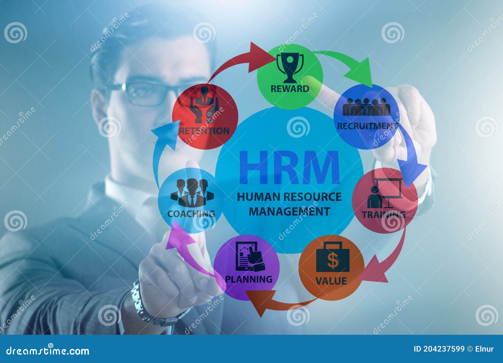 HRM - Human Resource Management Concept with Businessman Stock Image ...