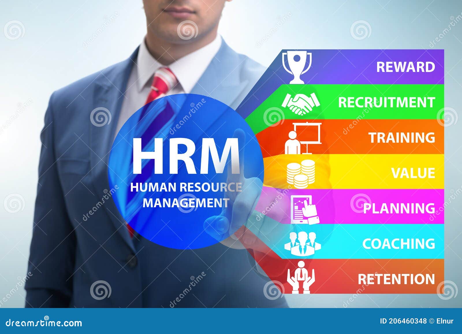 HRM - Human Resource Management Concept with Businessman Stock Photo ...