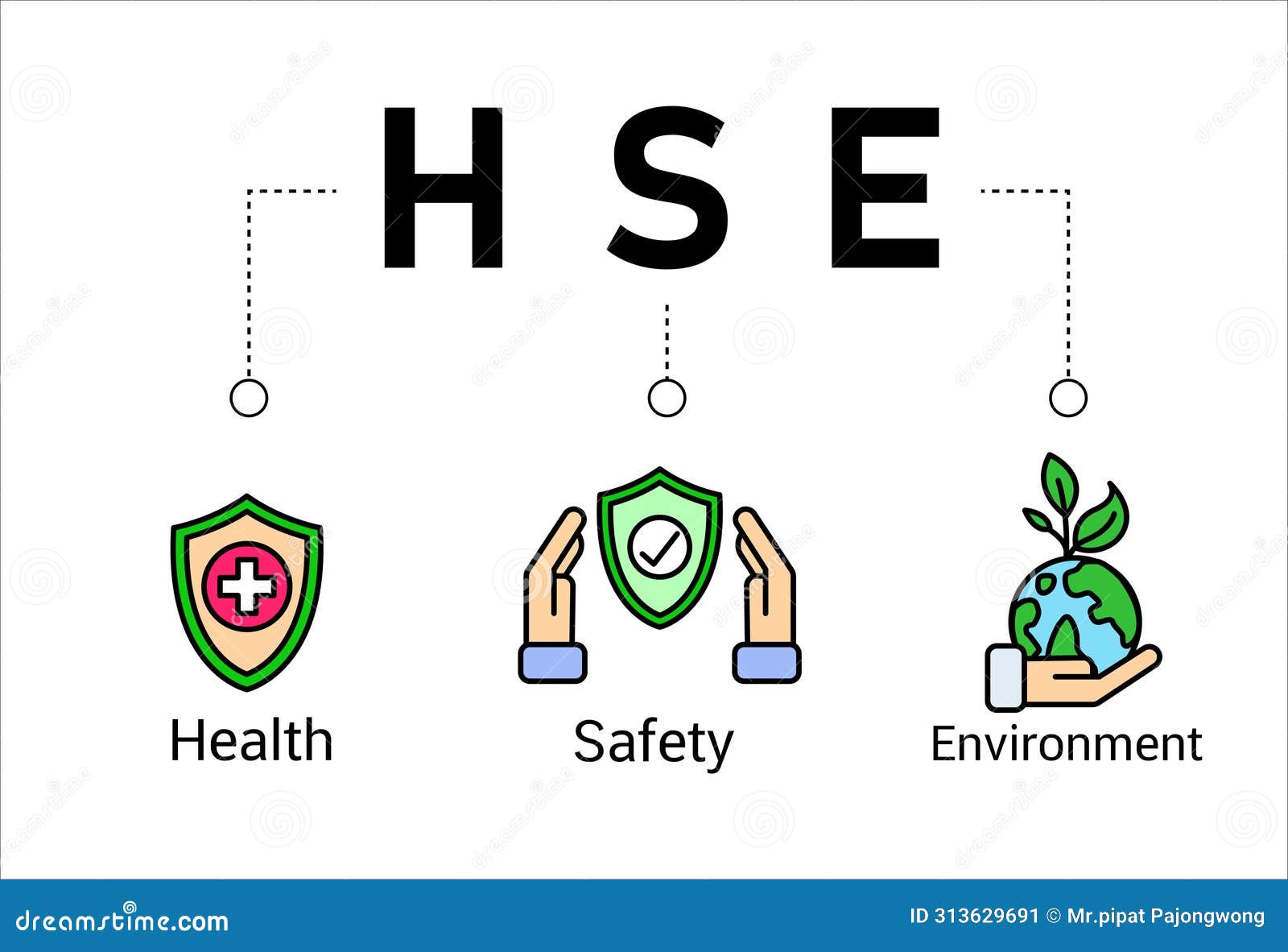 HSE Concept ,Health Safety Environment Acronym, Vector Icon Design ...