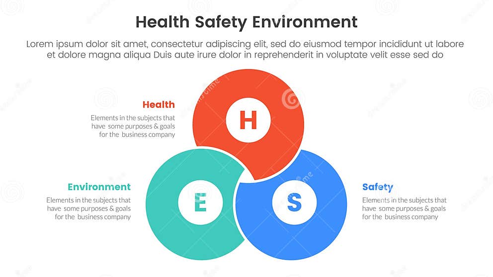 Hse Framework Infographic 3 Point Stage Template with Blending Venn ...