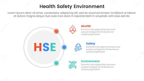Hse Framework Infographic 3 Point Stage Template with Circle Circular ...