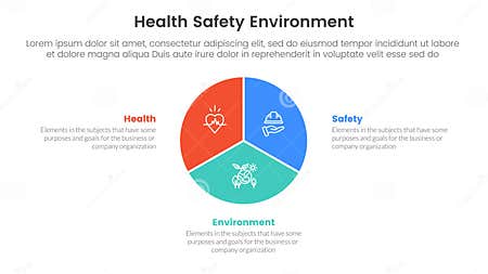Hse Framework Infographic 3 Point Stage Template with Circle Pie Chart ...