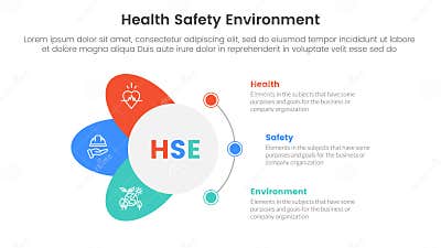 Hse Framework Infographic 3 Point Stage Template with Circle and Wings ...