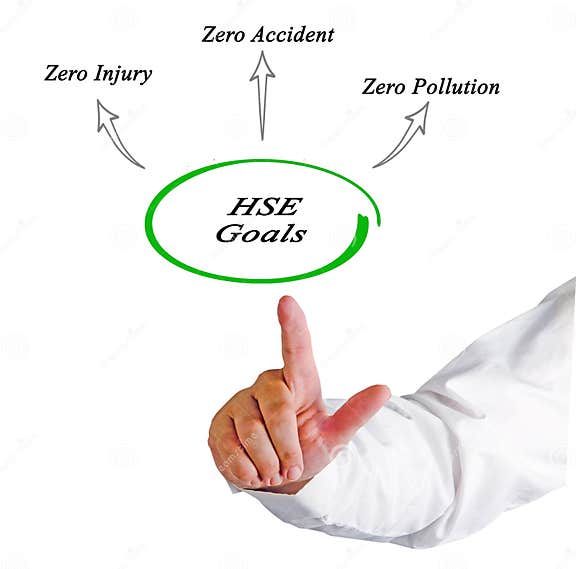 HSE Goal stock photo. Image of screen, presenting, zero - 94356060