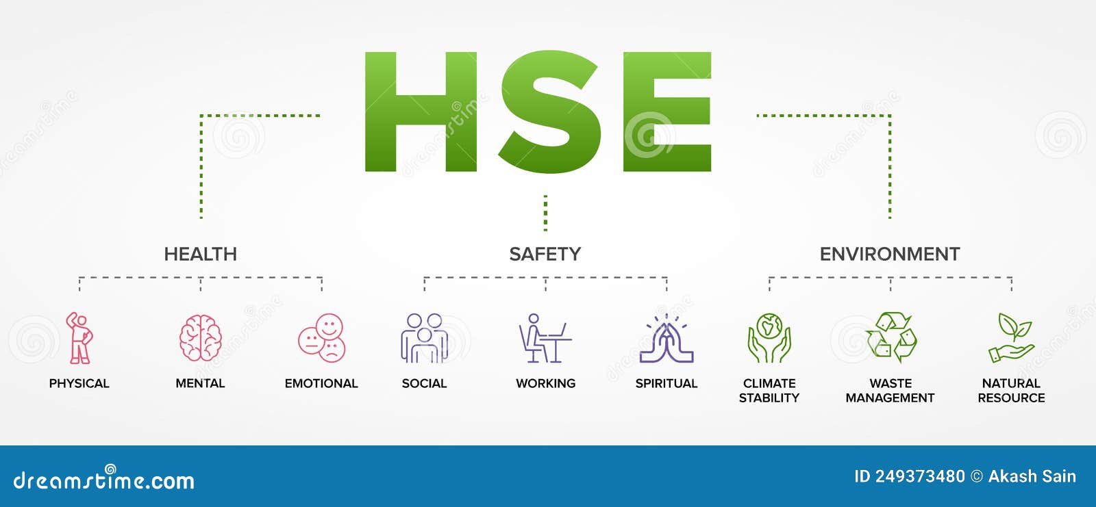 HSE – Health, Safety and Environment Concept Vector Infographics ... HSE – Health, Safety and Environment Concept Vector Infographics ...