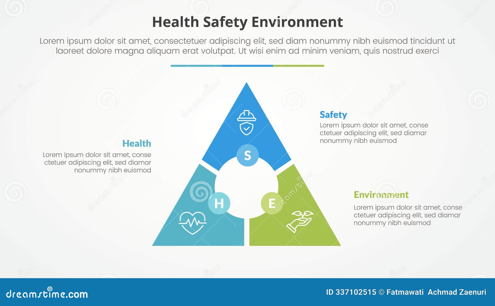 HSE Infographic Concept for Slide Presentation with Triangle Cycle ...
