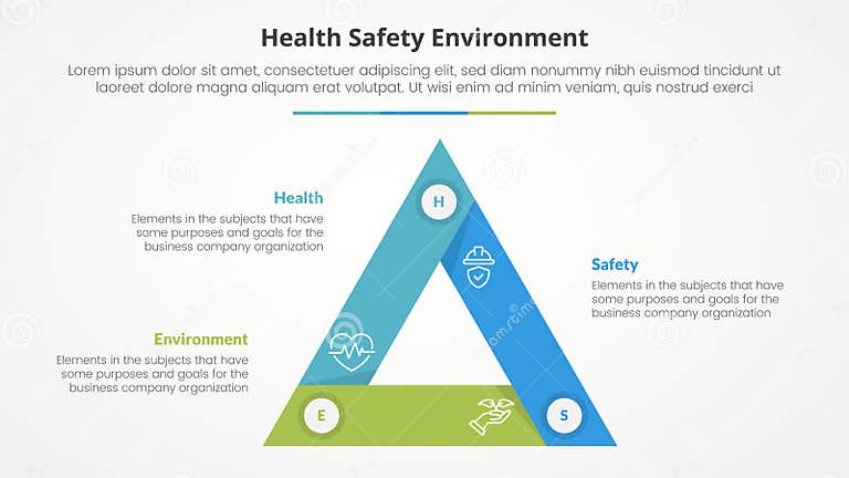 HSE Infographic Concept for Slide Presentation with Triangle Cycle ...