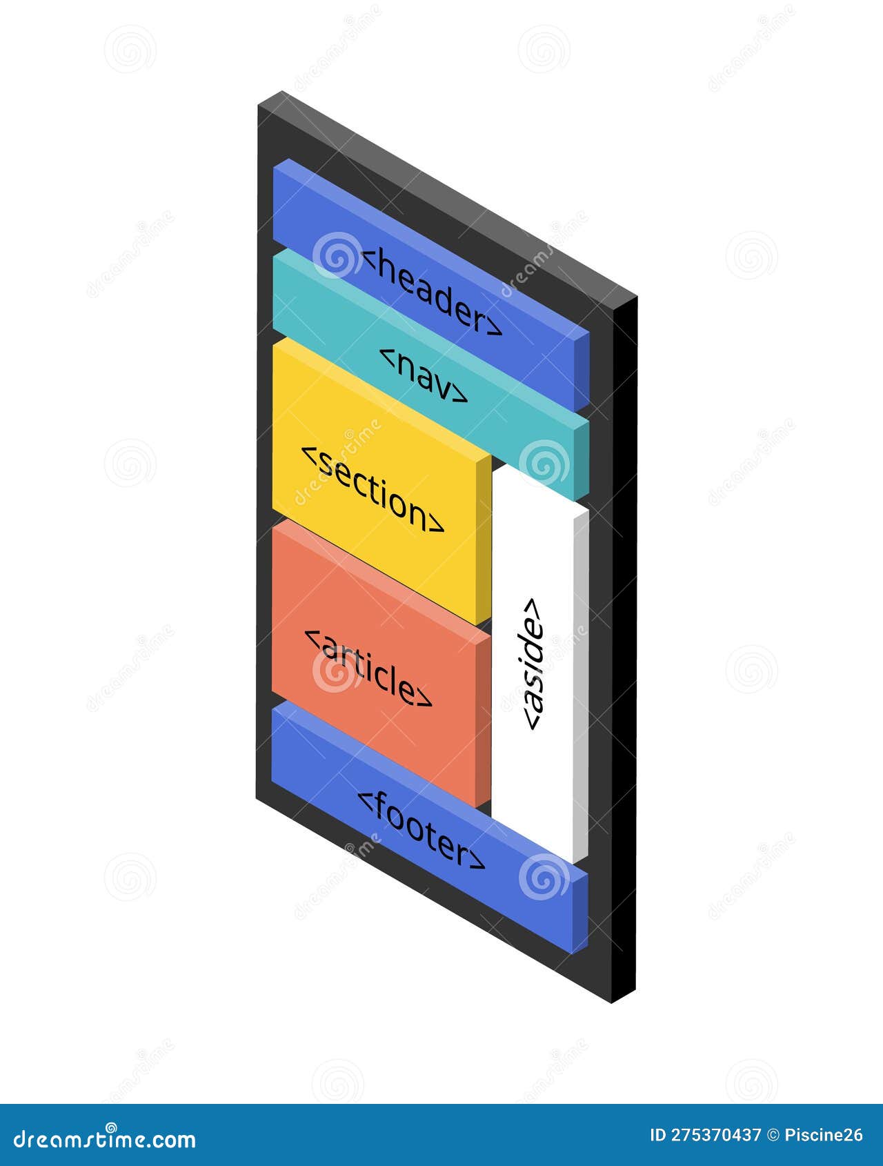 Html Semántico Mediante El Uso De Elementos Html Para Estructurar El Contenido En Función De ...