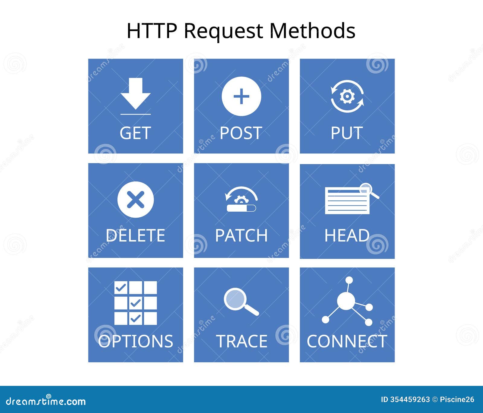 Http Requests Methods For Rest Api Communication Such As Get Post Put