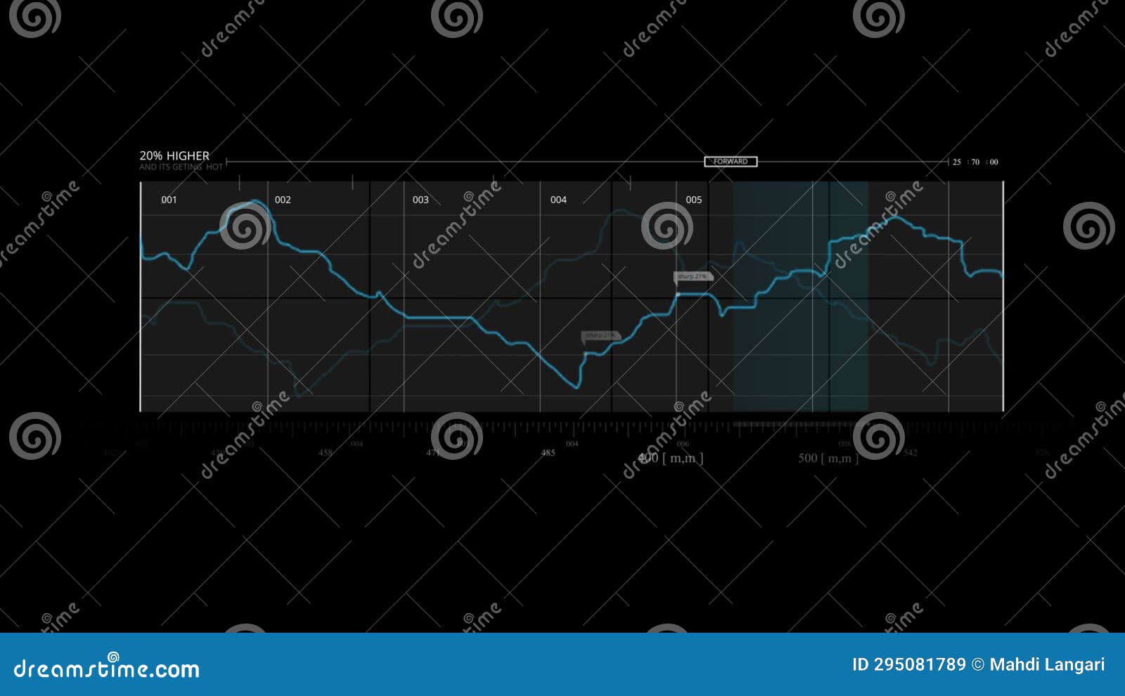 HUD Chart Interface Graphic Element, Suitable for Use in Hud Stock ...