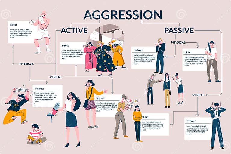Human Aggression Flat Infographic Stock Vector - Illustration of ...