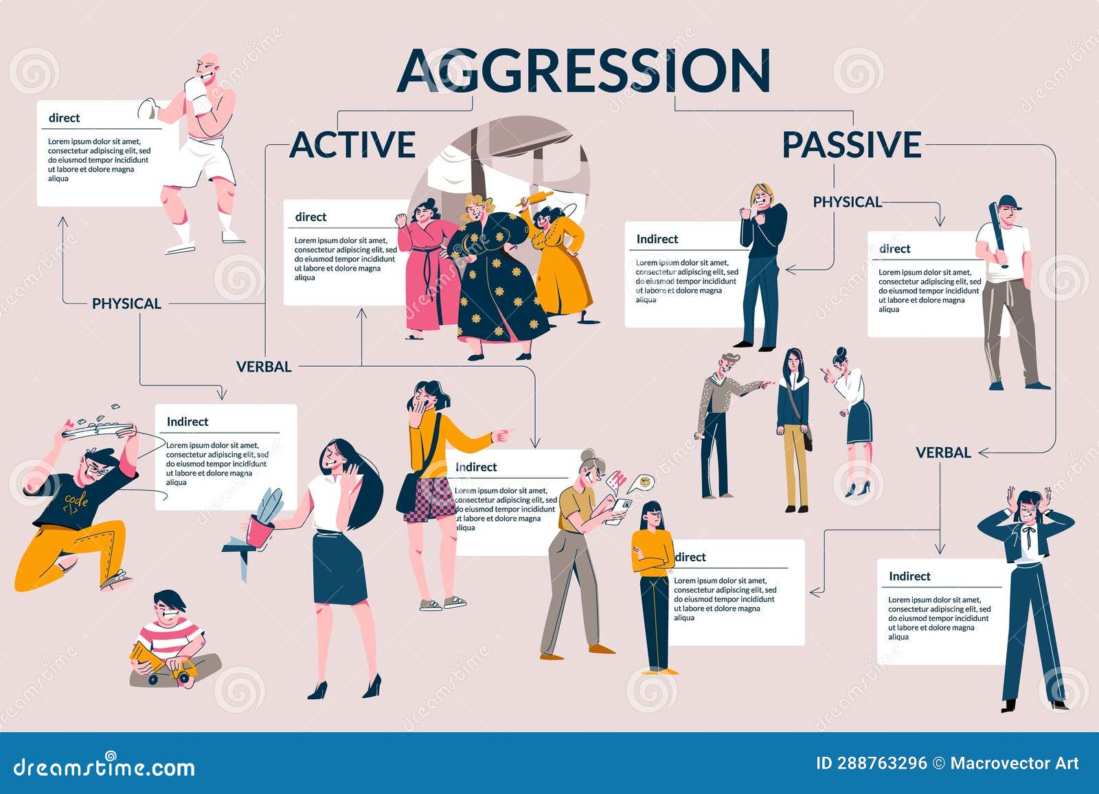 Human Aggression Flat Infographic Stock Vector - Illustration of design ...