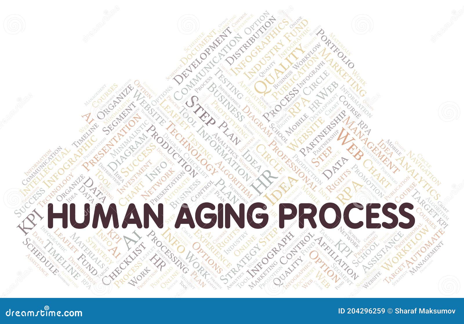 Human Aging Process Typography Word Cloud Create with the Text only ...