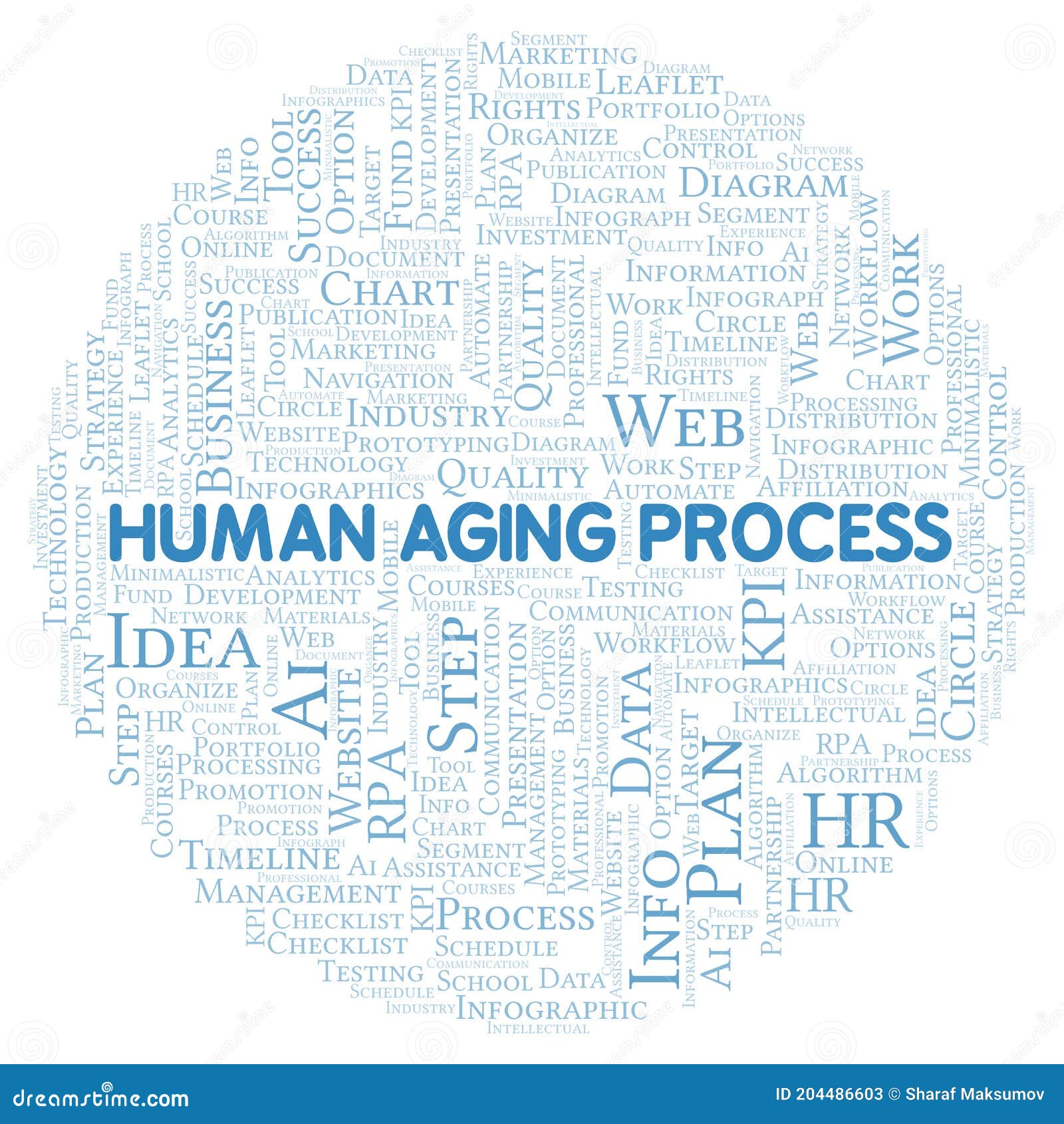 Human Aging Process Typography Word Cloud Create with the Text only ...