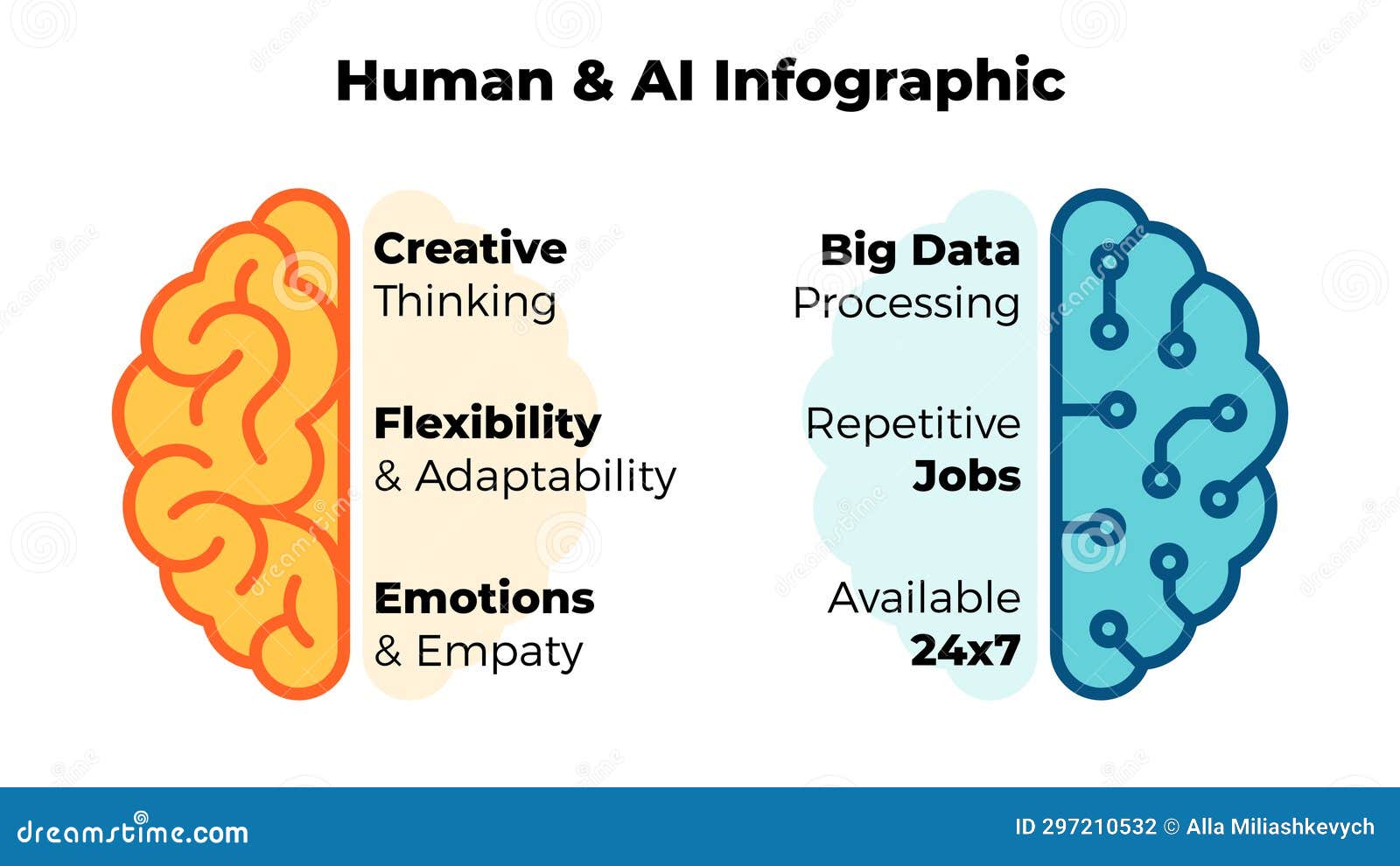 Human and AI Brain Hemispheres. Collaboration Infographic Template ...
