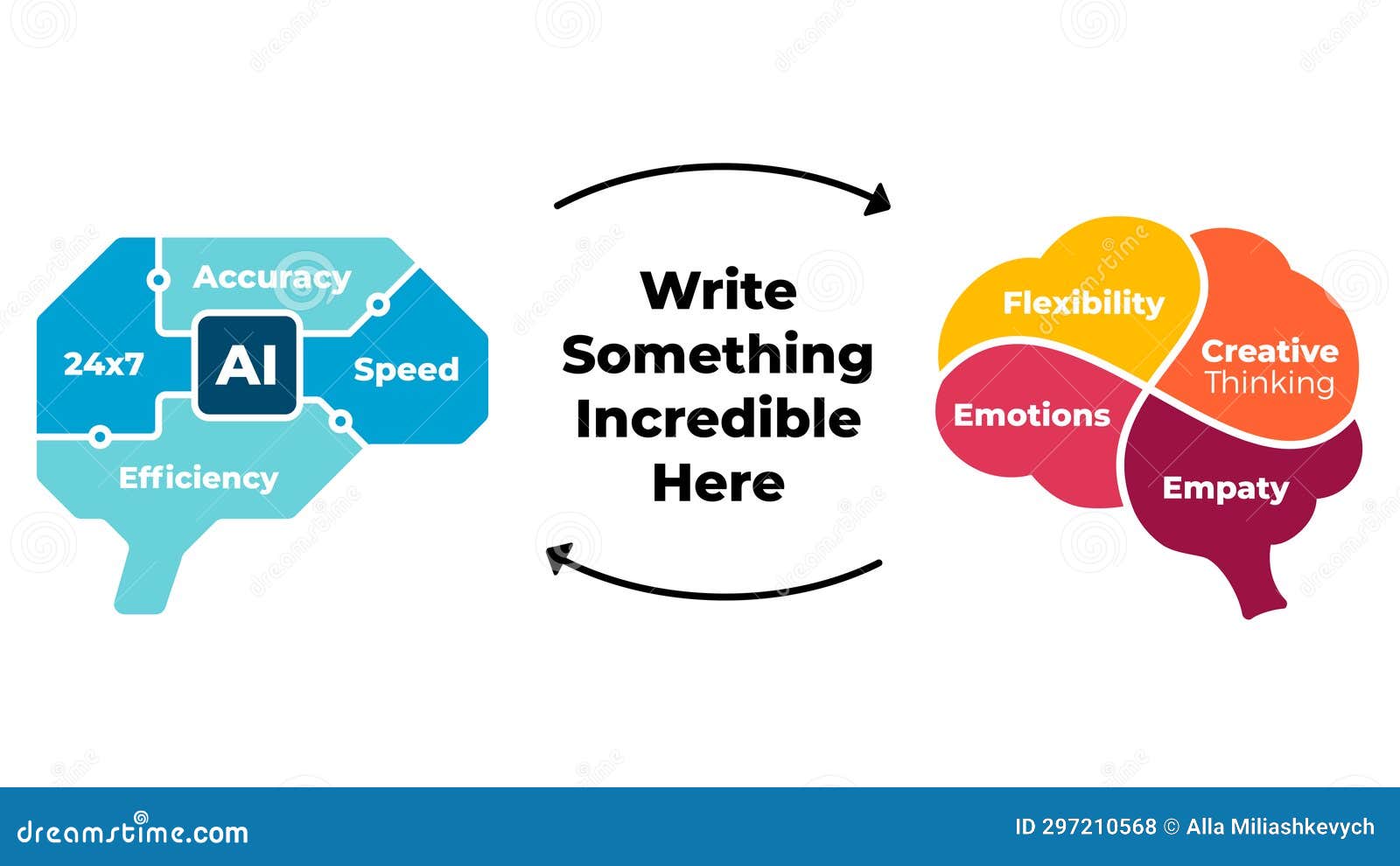 Human and AI Work Together. Brain Icon. Collaboration Infographic ...