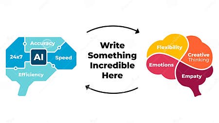 Human and AI Work Together. Brain Icon. Collaboration Infographic ...