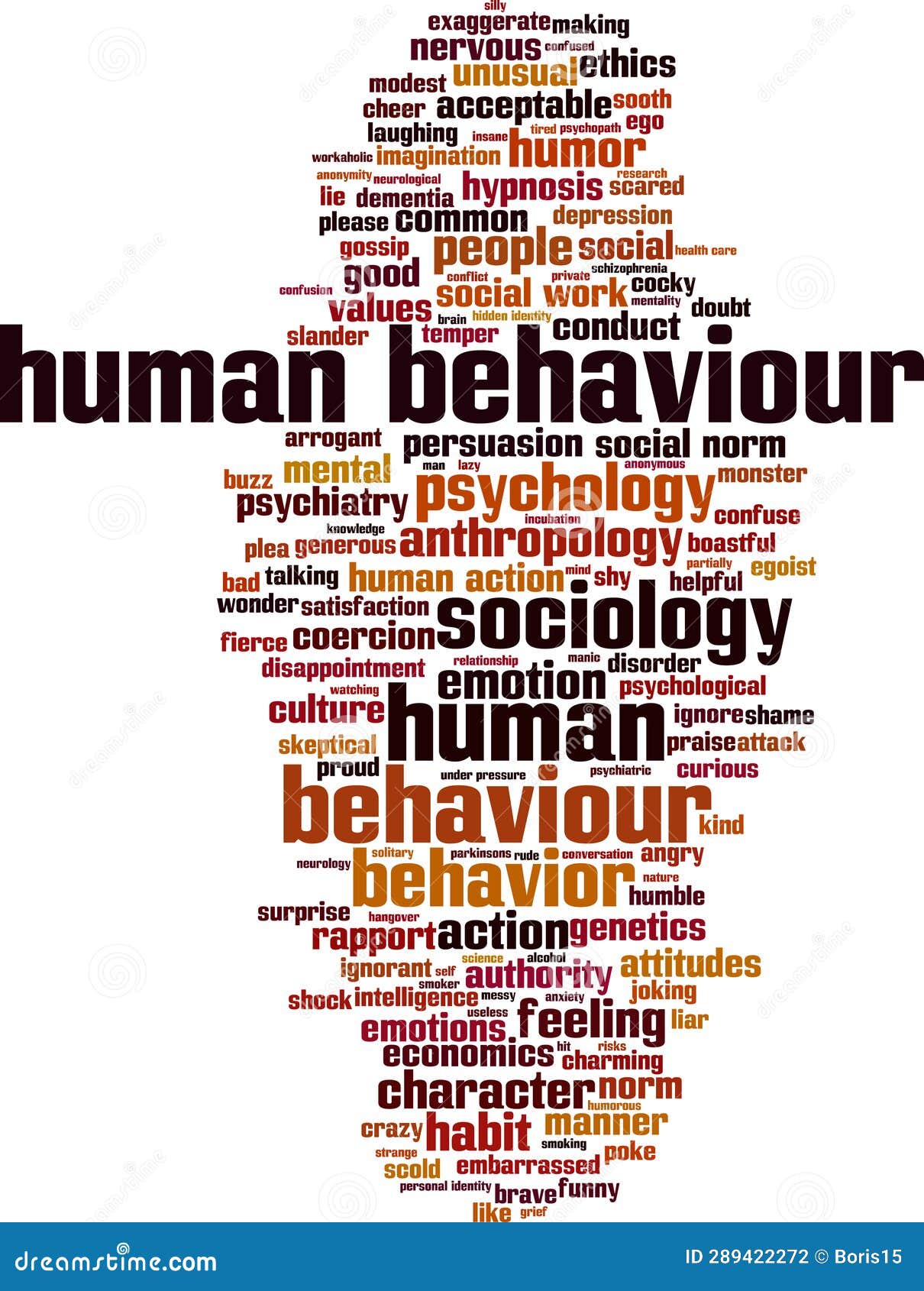 Human Behaviour Mind Map, Concept For Presentations And Reports Royalty ... Human Behaviour Mind Map, Concept For Presentations And Reports Royalty ...