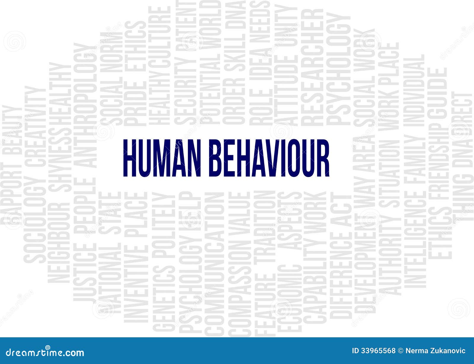 Human Behaviour Mind Map, Concept For Presentations And Reports Royalty ... Human Behaviour Mind Map, Concept For Presentations And Reports Royalty ...