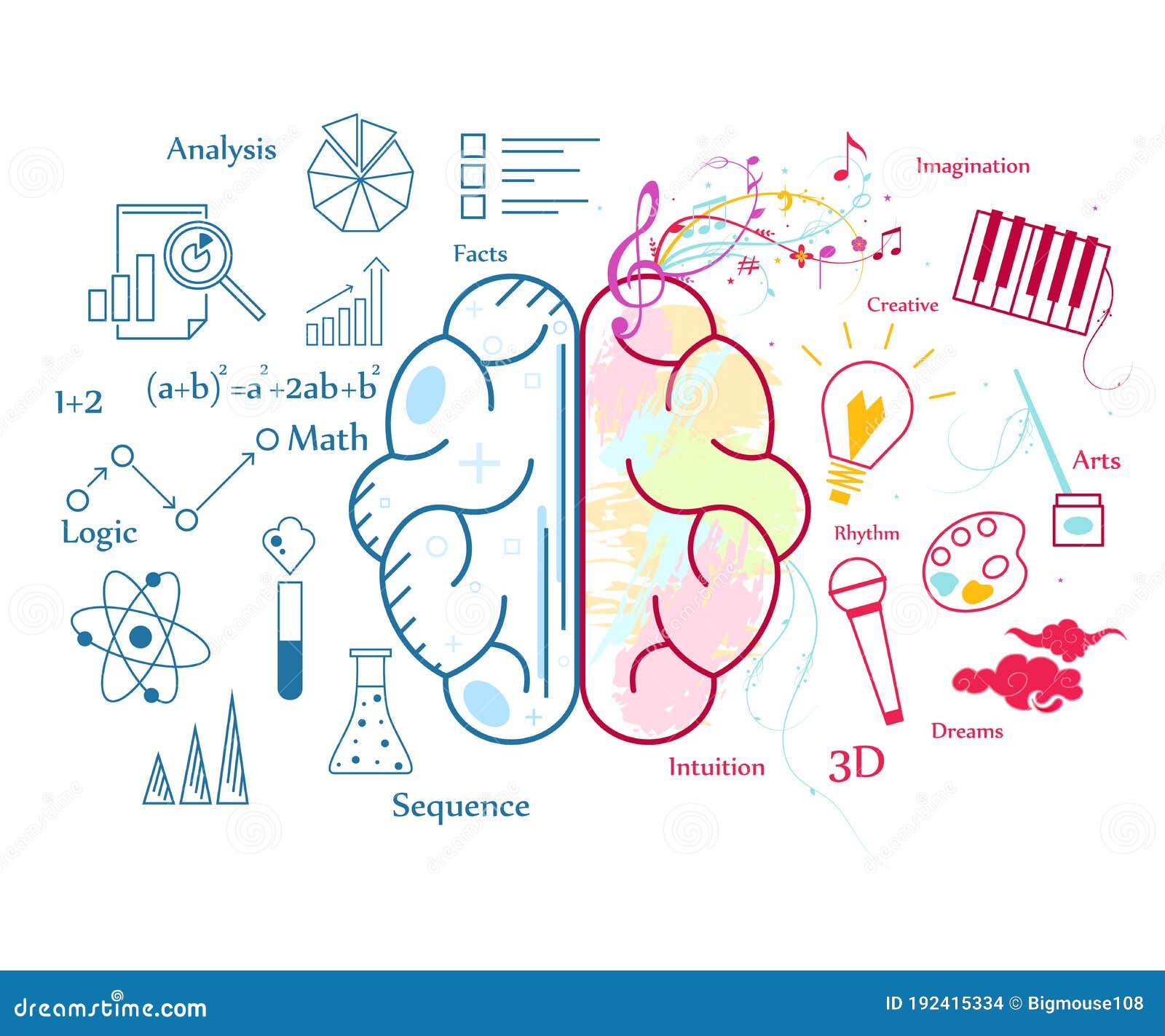 Human Brain Concept Contour Linear Style. Vector Stock Vector ...