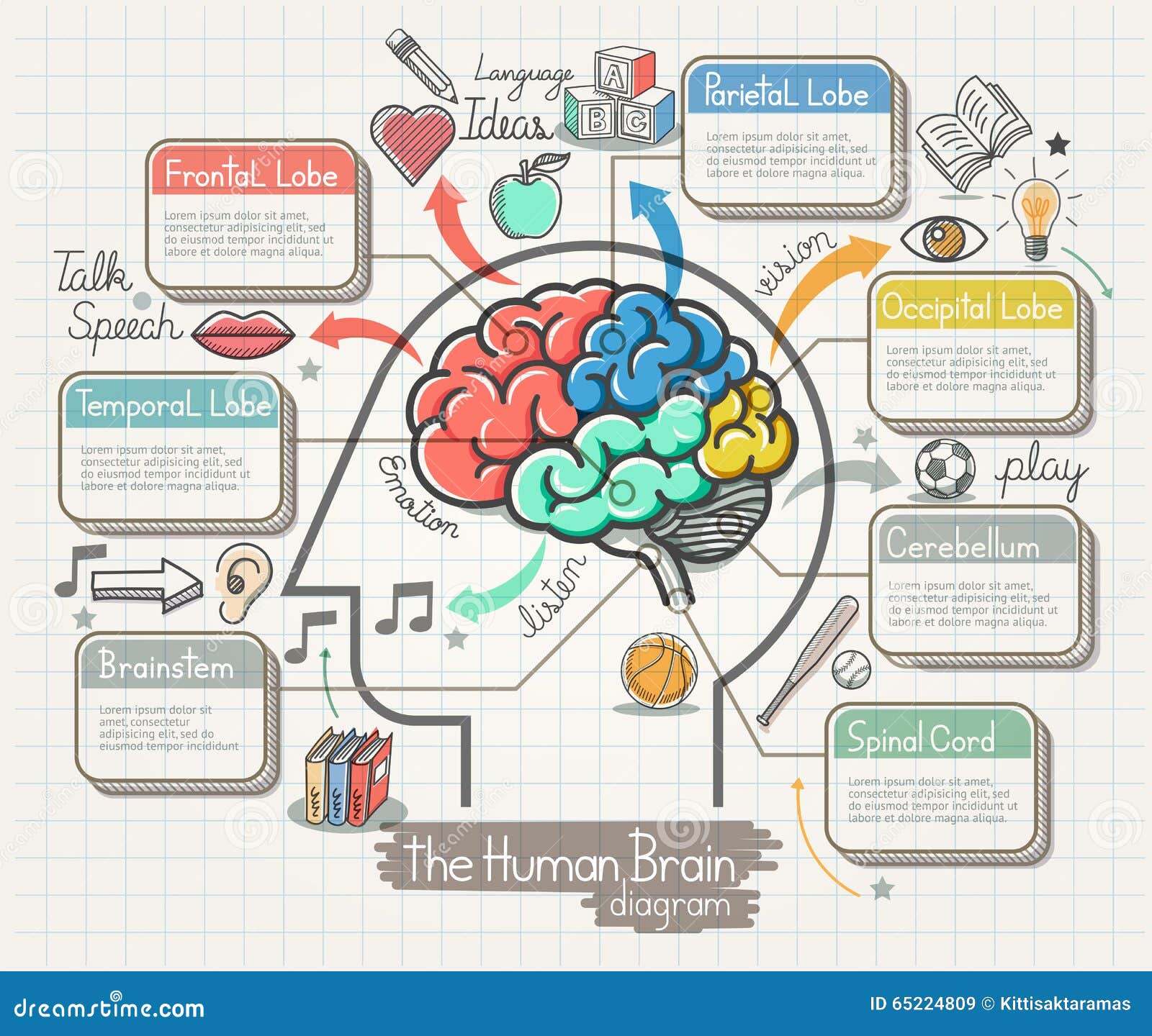 Brain Icons. Psychology Outline Symbols. Neurology Science. Cyber ...