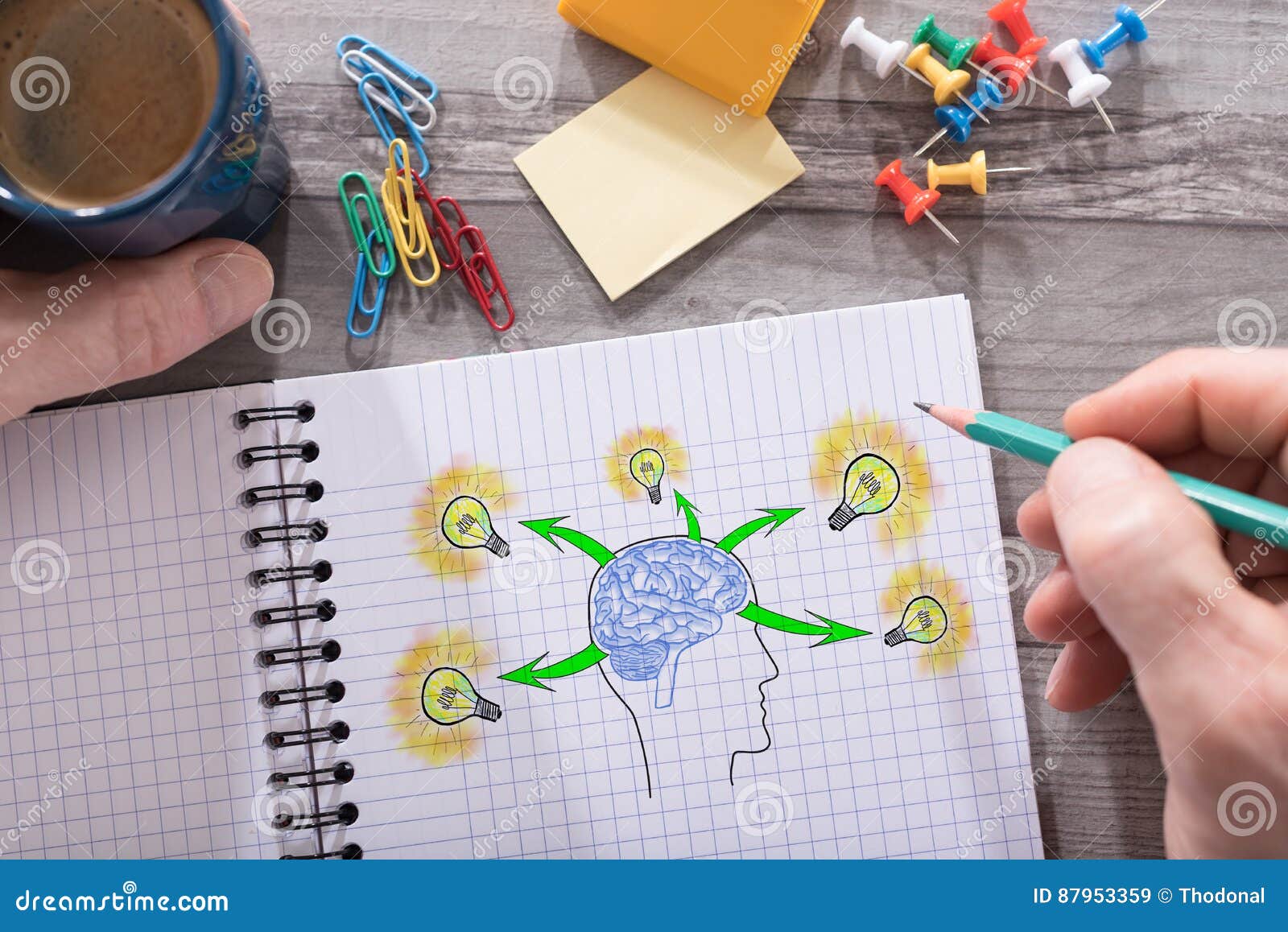 Human Brain Ideas Concept on a Notepad Stock Image - Image of ...