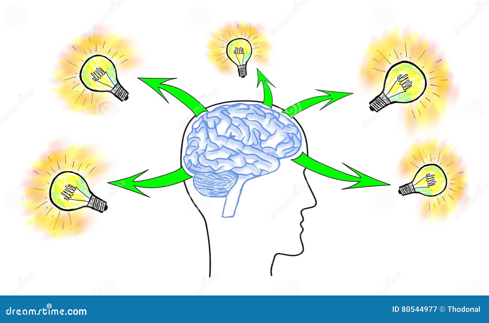Human Brain Ideas Concept on White Background Stock Illustration ...