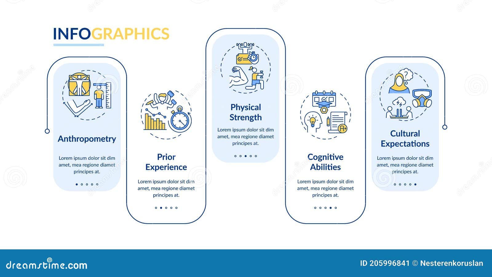 Human Capabilities Vector Infographic Template Stock Vector ...