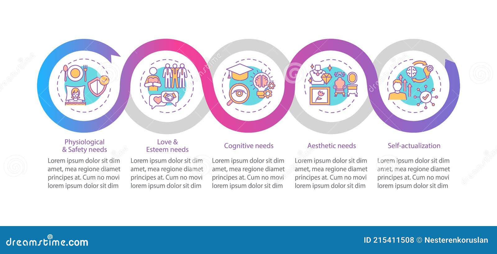Human Core Needs Vector Infographic Template Stock Vector ...
