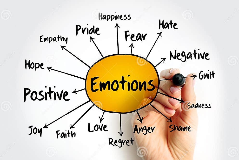 Mintea Emoțională Umană Mapează Conceptul Emoțiilor Pozitive și ...