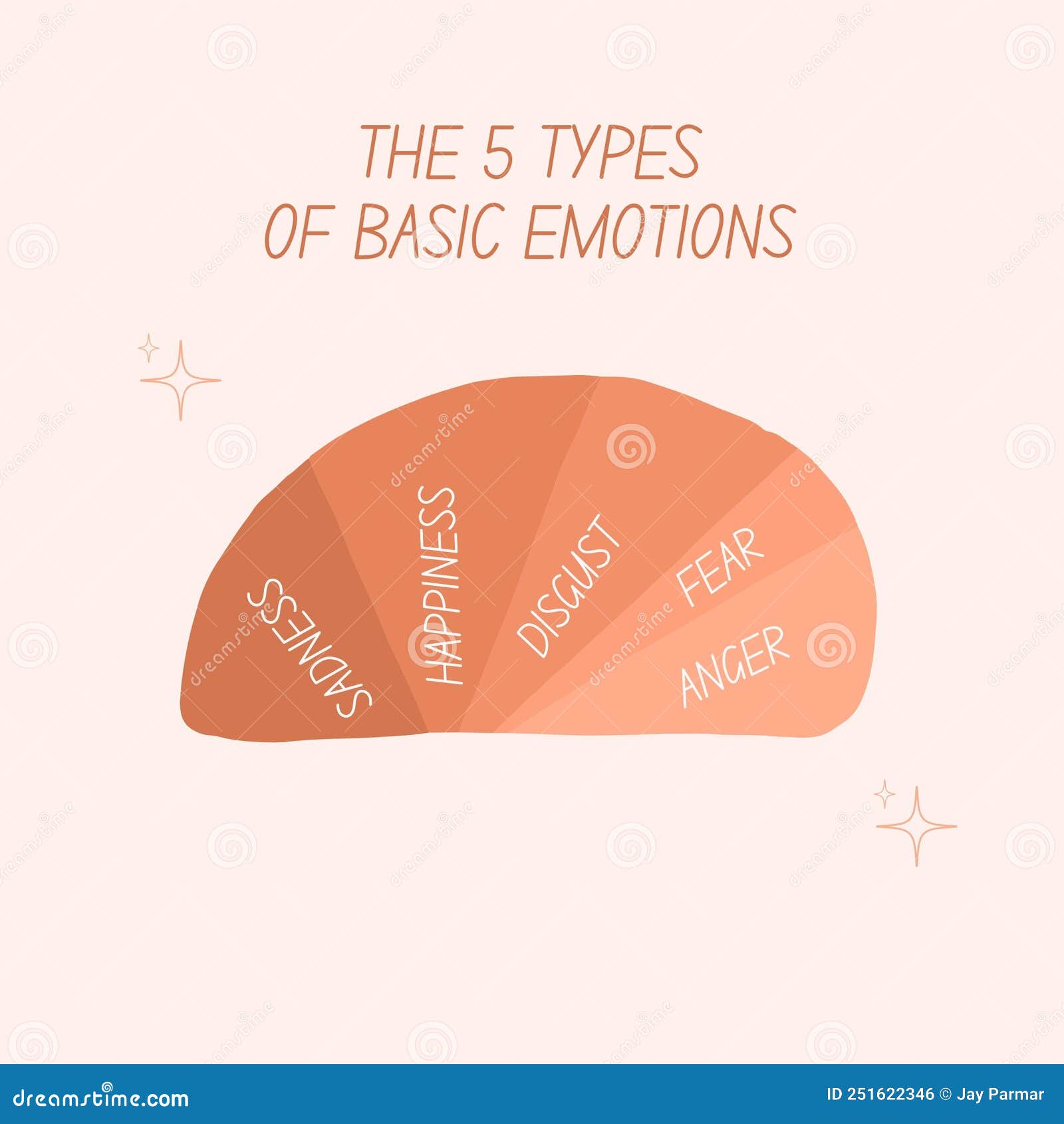 Human Emotions Reminder Instagram Post Stock Illustration ...