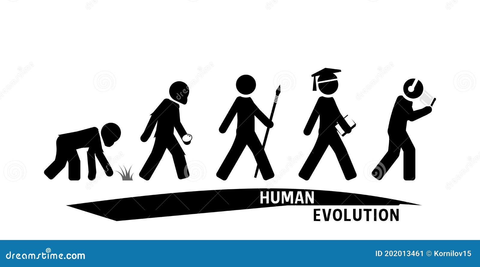 Human Evolution from Ape To Modern Man Stock Vector - Illustration of ...