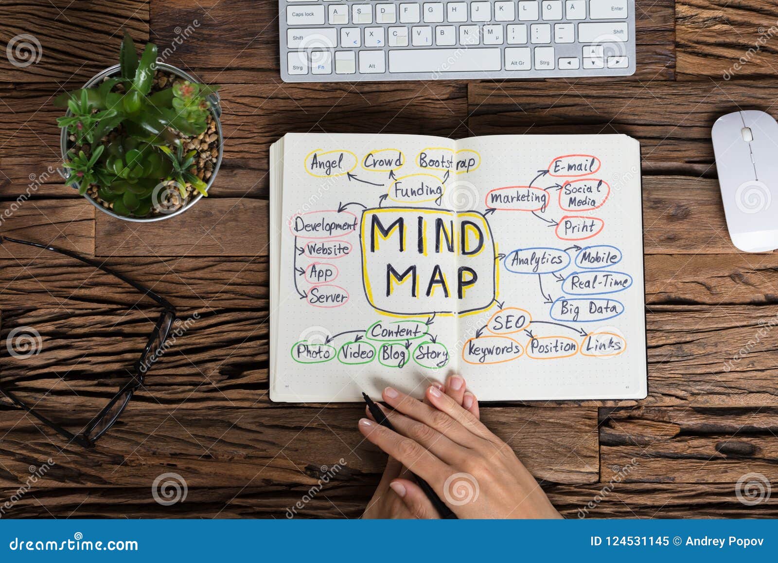 Human Hand with Mind Map Concept Stock Image - Image of mind, chart ...