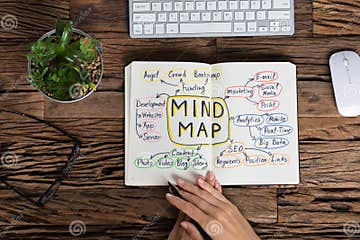 Human Hand with Mind Map Concept Stock Image - Image of mind, chart ...