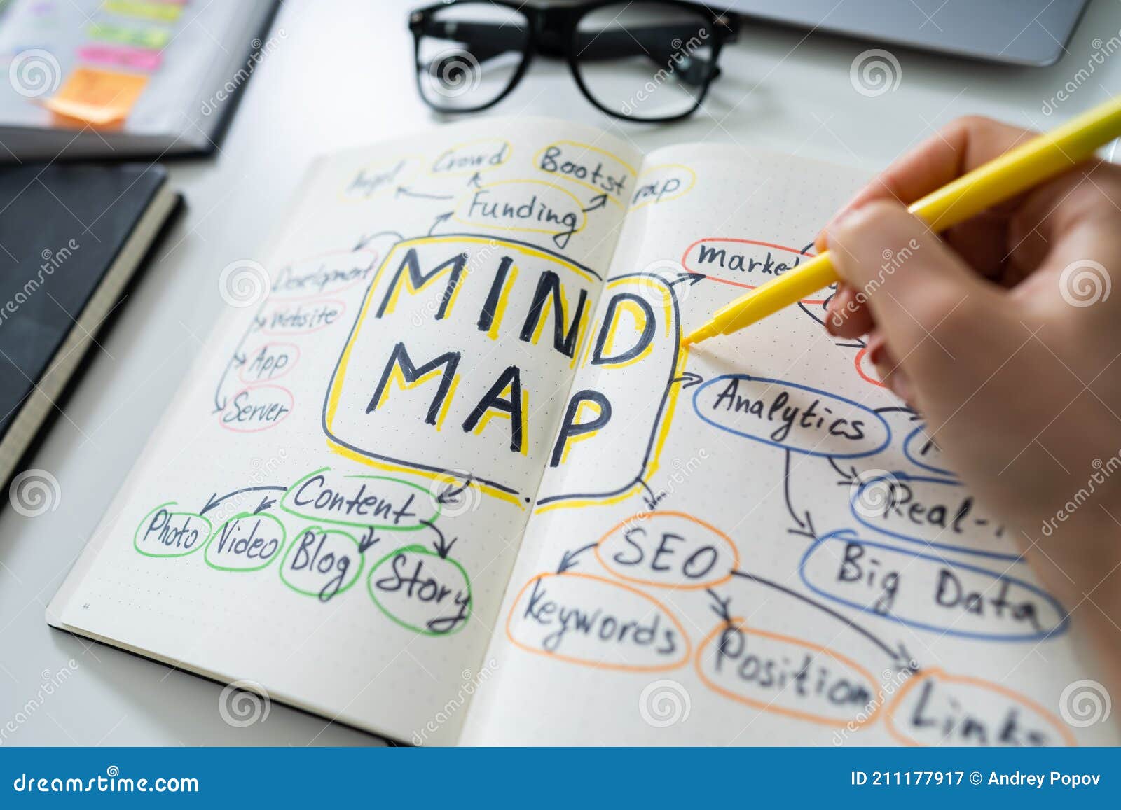 Human Hand with Mind Map Concept Stock Image - Image of business ...