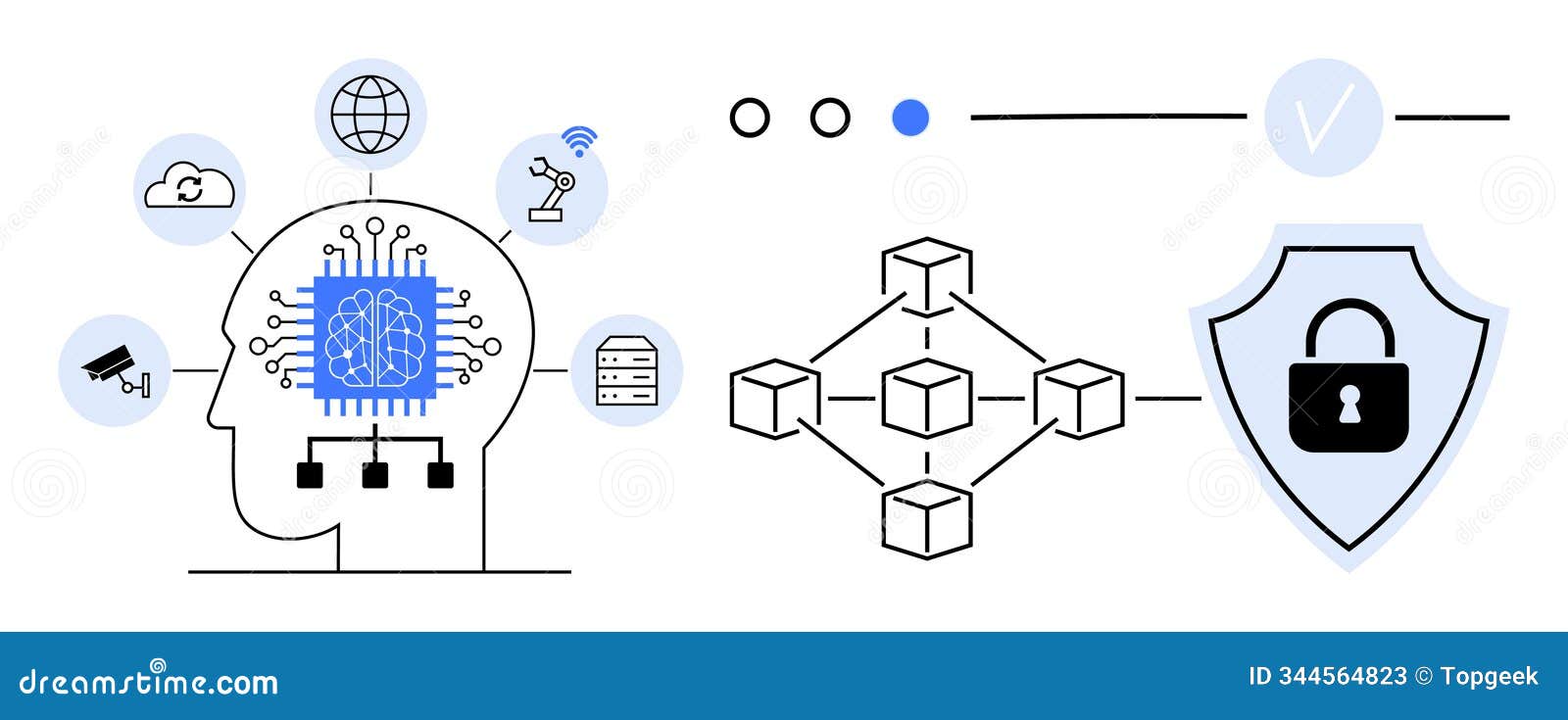 Artificial Intelligence, Data Networks, and Security Integration in ...