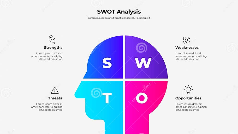 Human Head Divided into 4 Options, Steps or Processes. Concept of SWOT ...