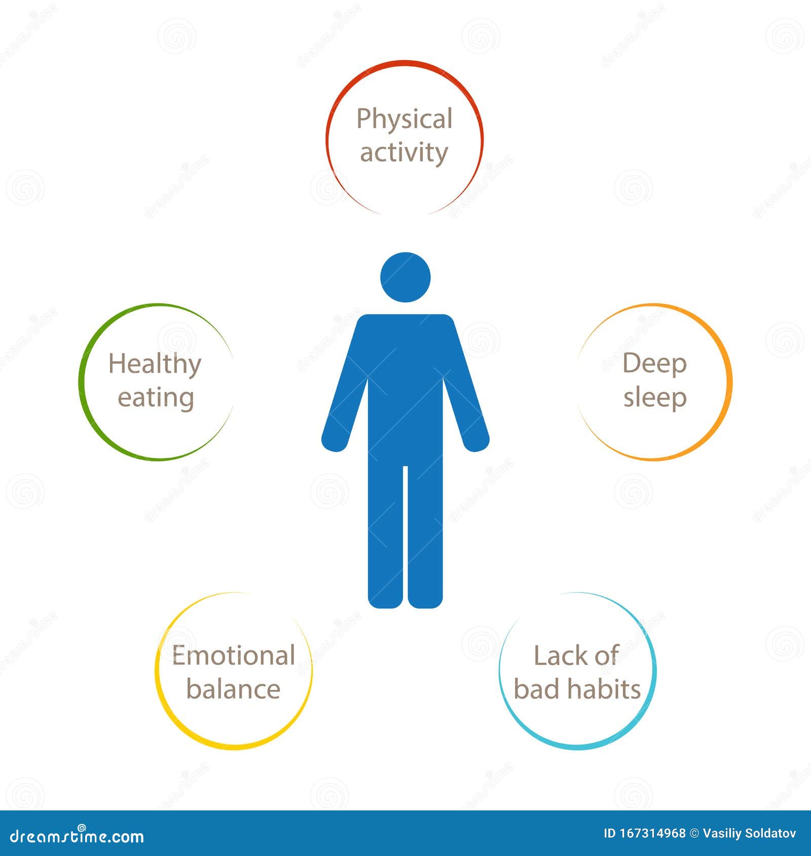 Human Health Problems. a Diagram of a Body Shape and Five Round Objects ... Human Health Problems. a Diagram of a Body Shape and Five Round Objects ...