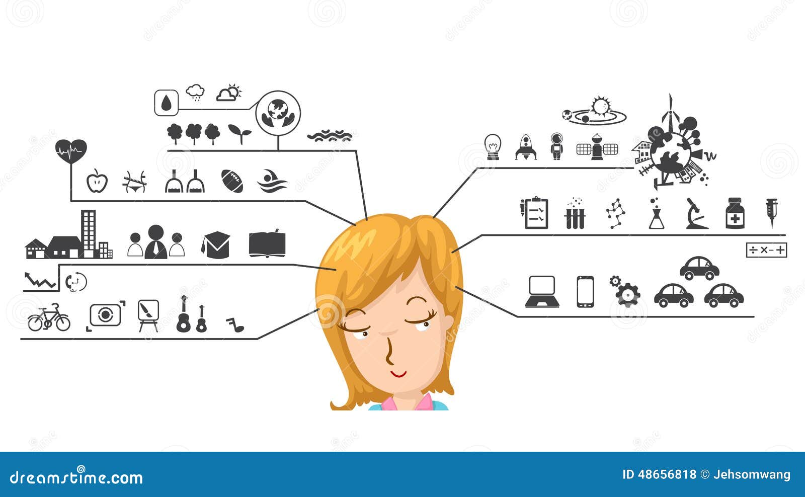 Human With Left And Right Brain Functions Icon Cartoon Vector ...