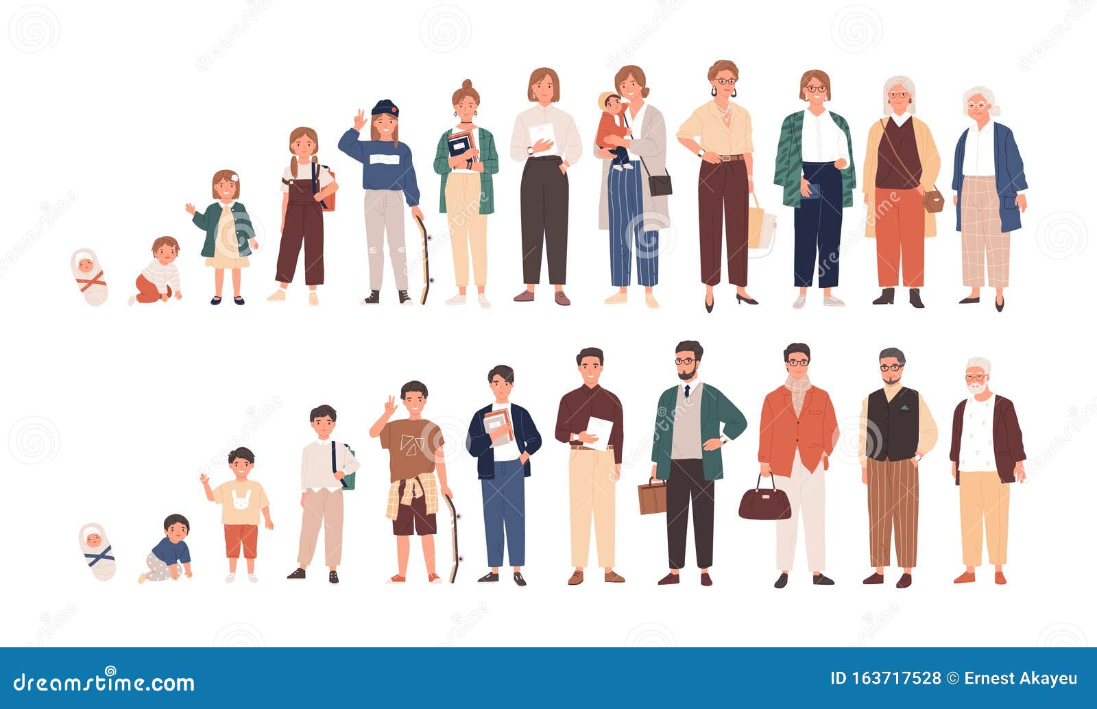 Human Life Cycles Vector Illustration Male And Female Growing Up And