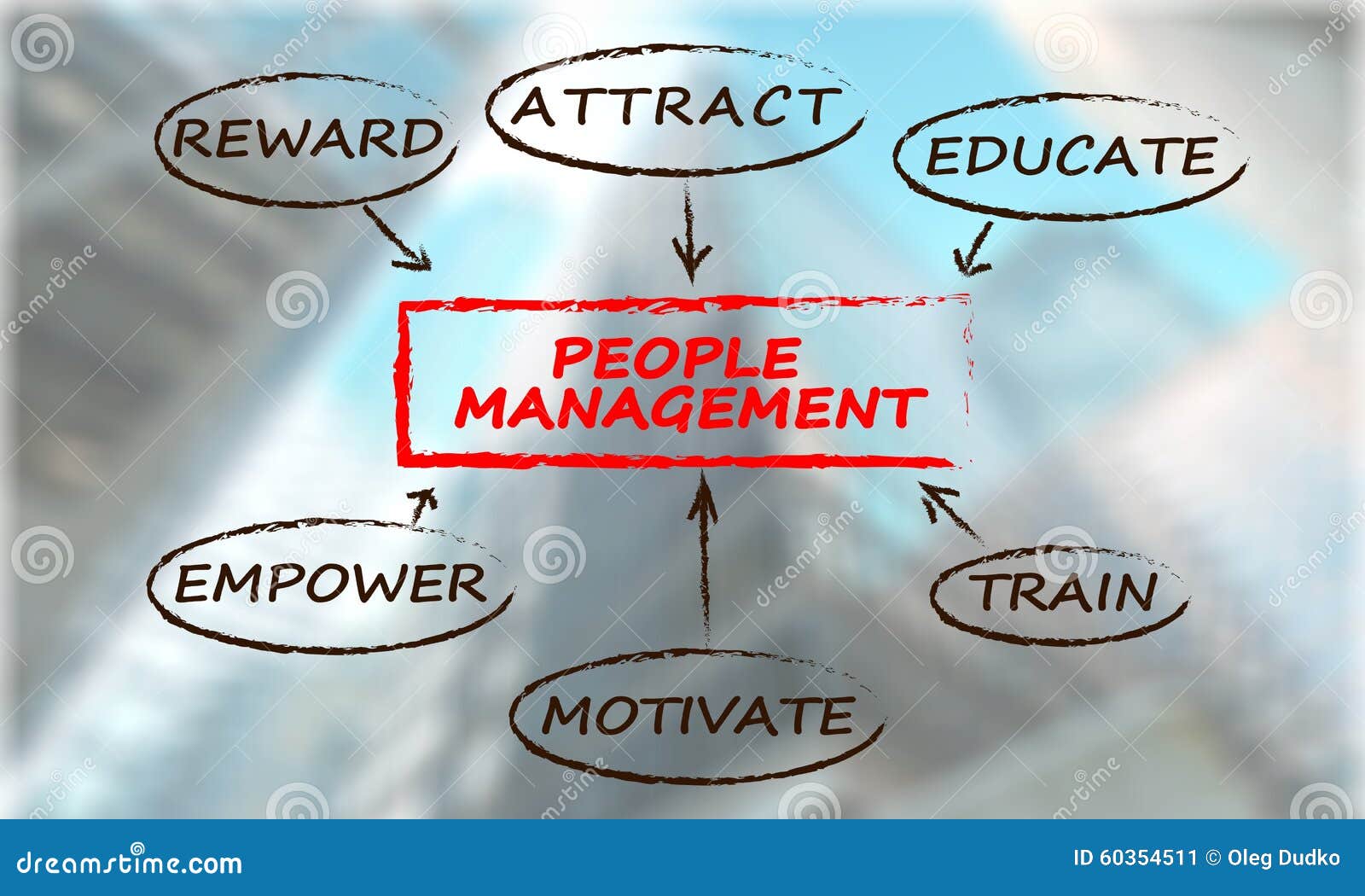 Human management stock image. Image of business, plan - 60354511
