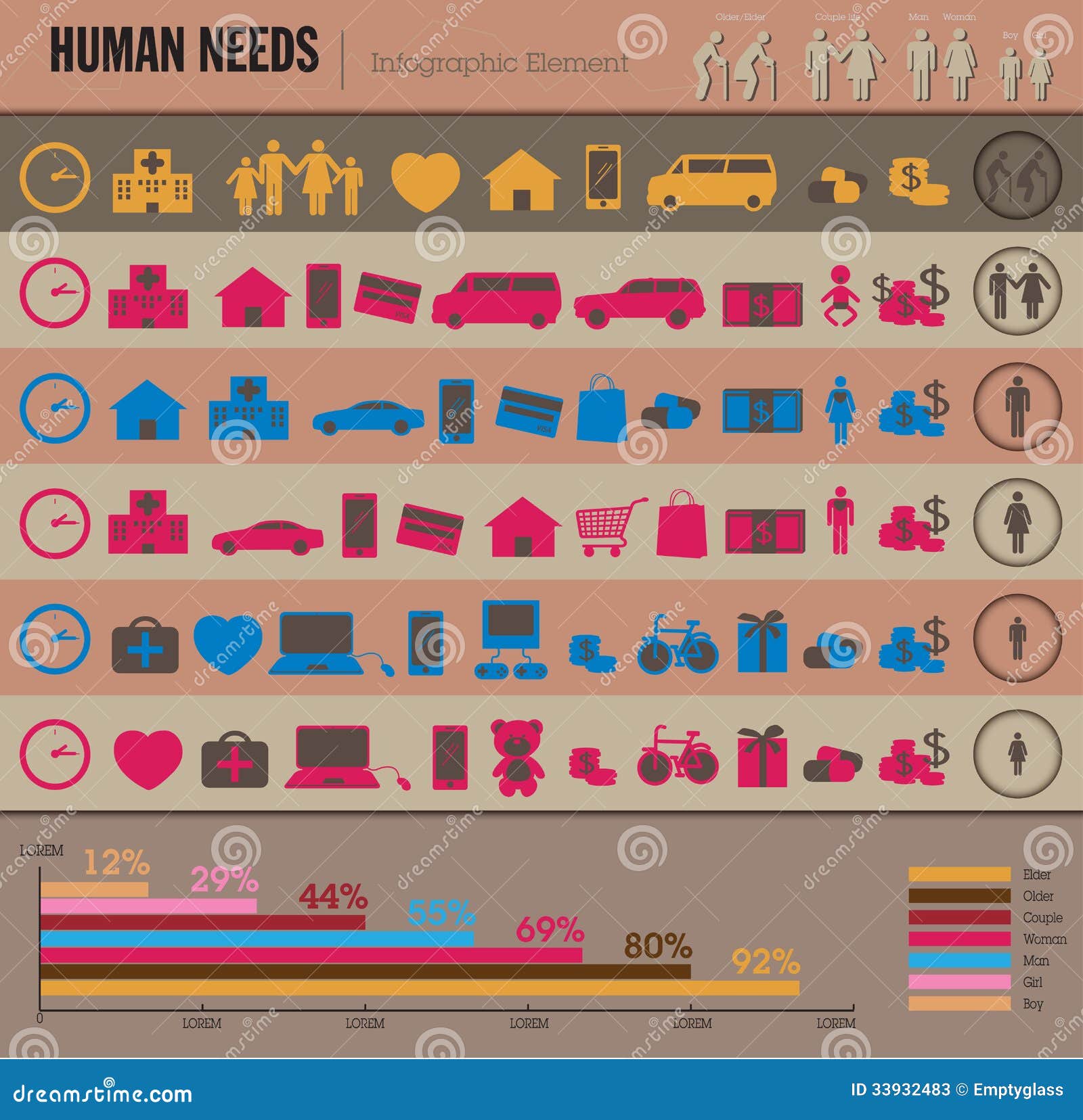 Human needs infographic stock vector. Illustration of older - 33932483