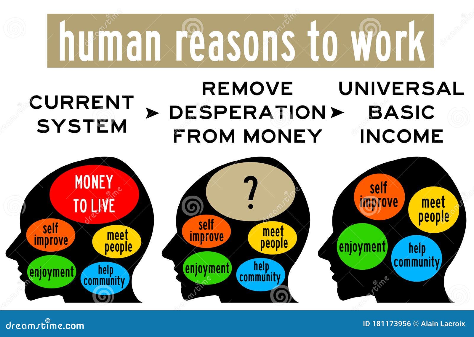 Human reasons to work stock illustration. Illustration of freedom ...