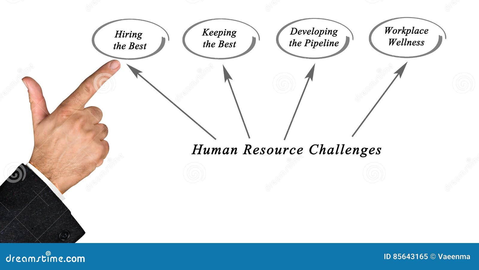 Human Resource Challenges stock image. Image of presentation - 85643165