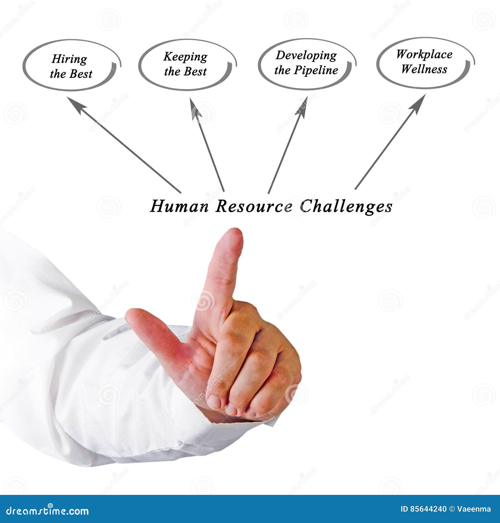 Human Resource Challenges stock photo. Image of keeping - 85644240