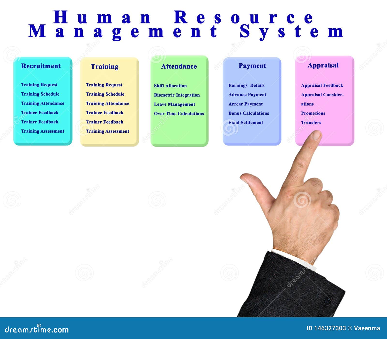 Human Resource Management System Stock Illustration - Illustration of ...
